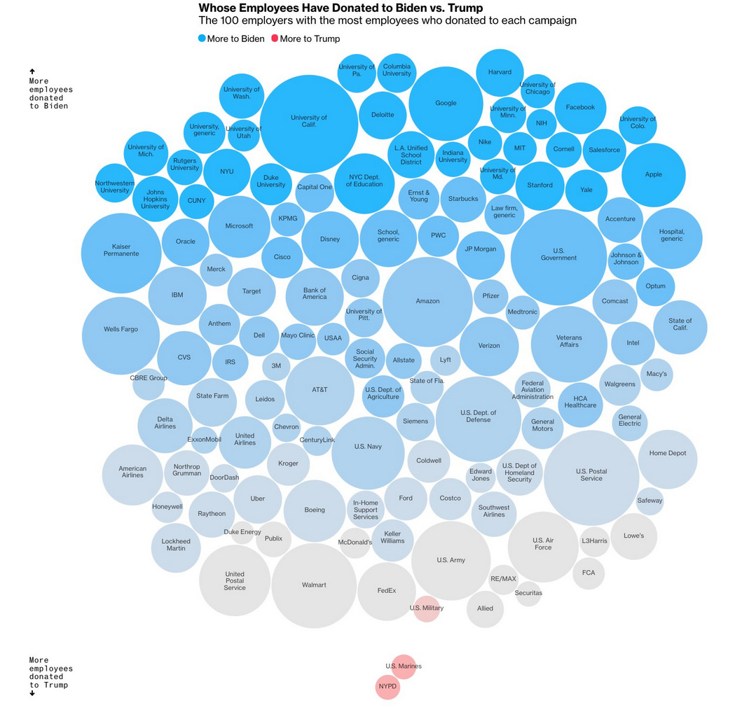 Contra Hanania On Partisanship - by Scott Alexander