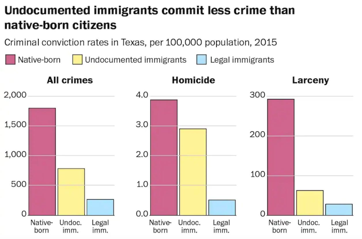 Violent Crime and Inequality - by Jeremy Ney
