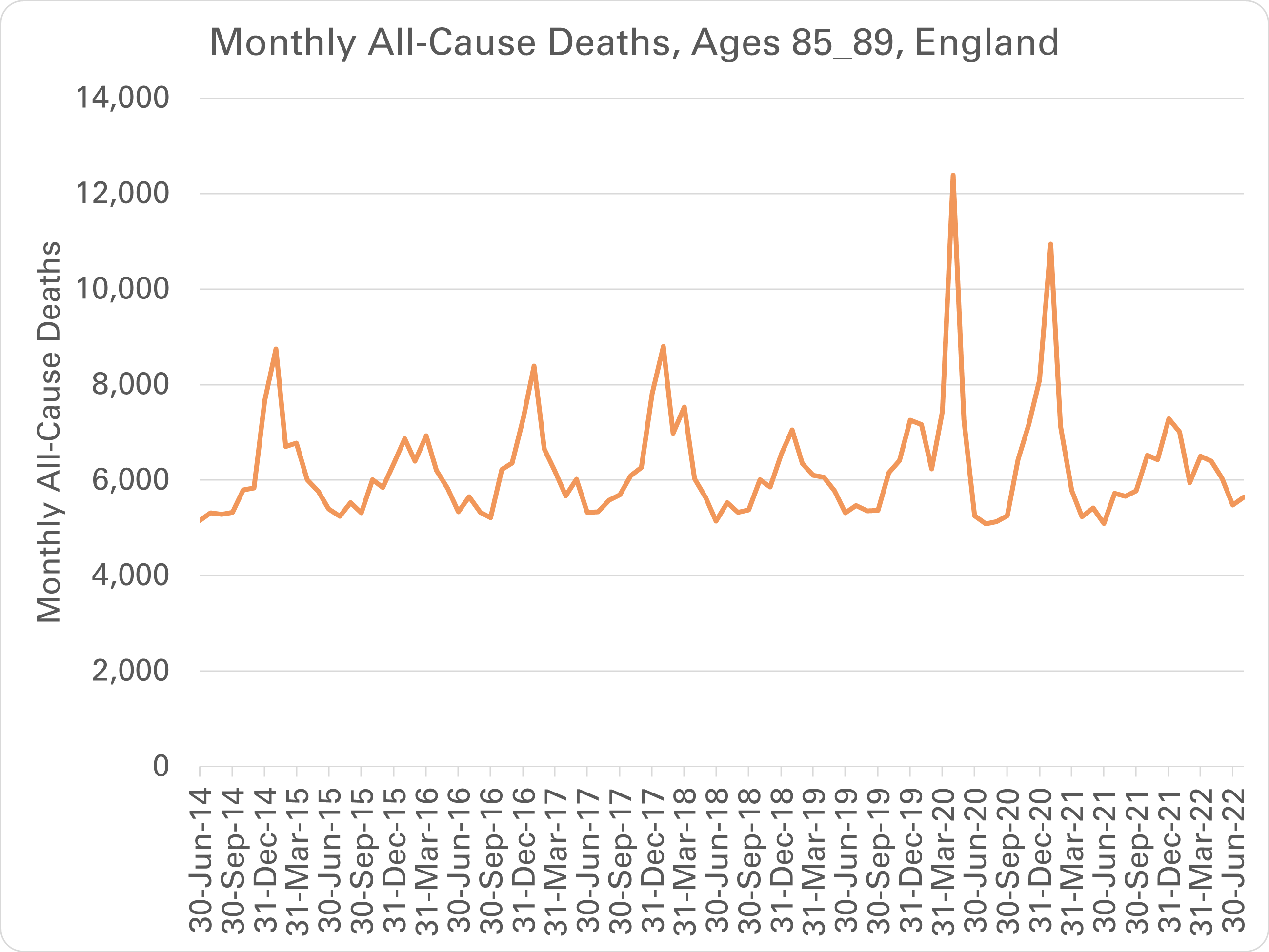 Issues with Mortality Analyses when the Data is Incomplete.