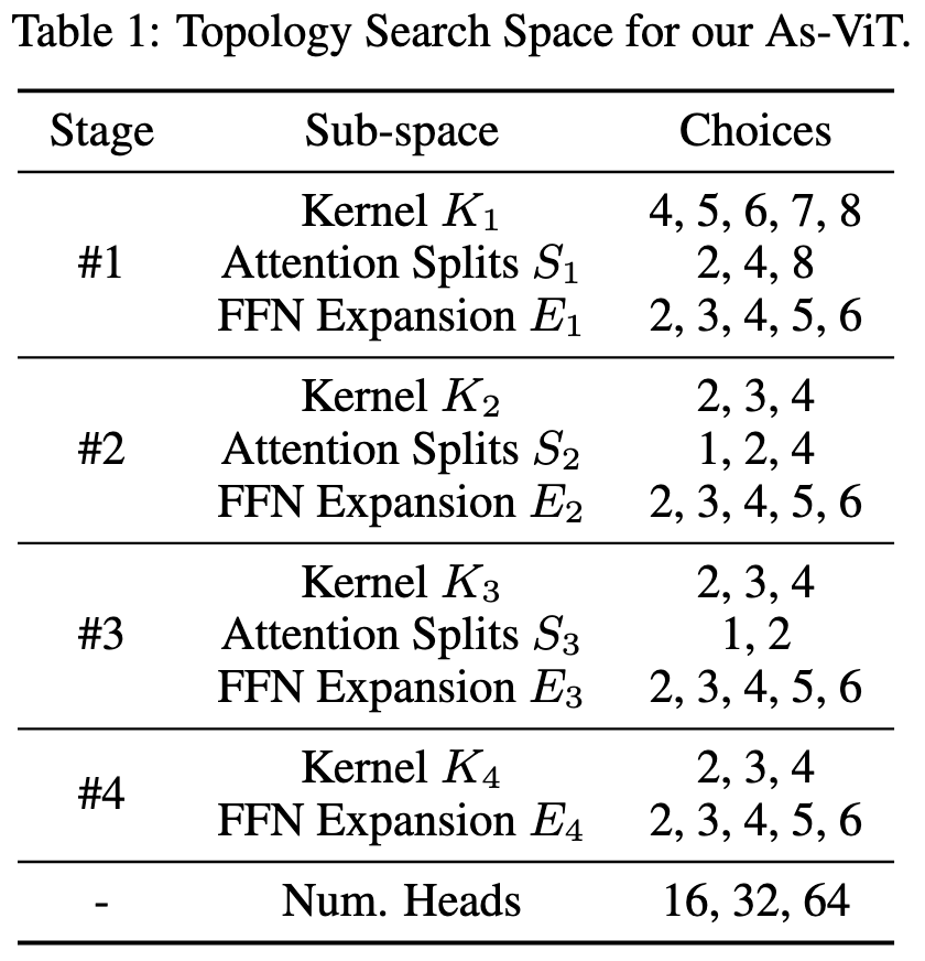 2022-2-27: Flash, Expert Choice Routing, Effective MoE, Merging inputs ...