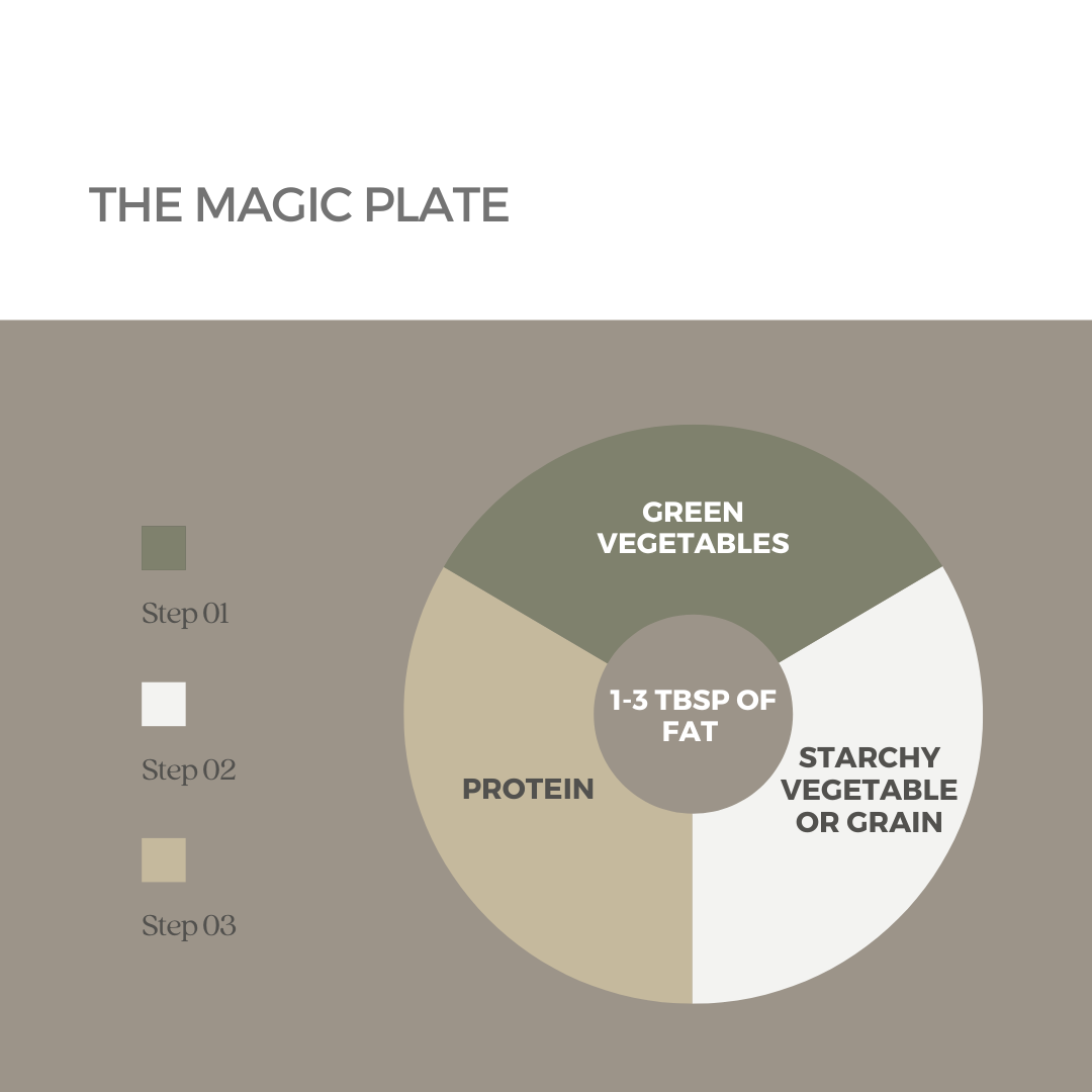 How to Build Your Plate - Ams Holistic Health Newsletter