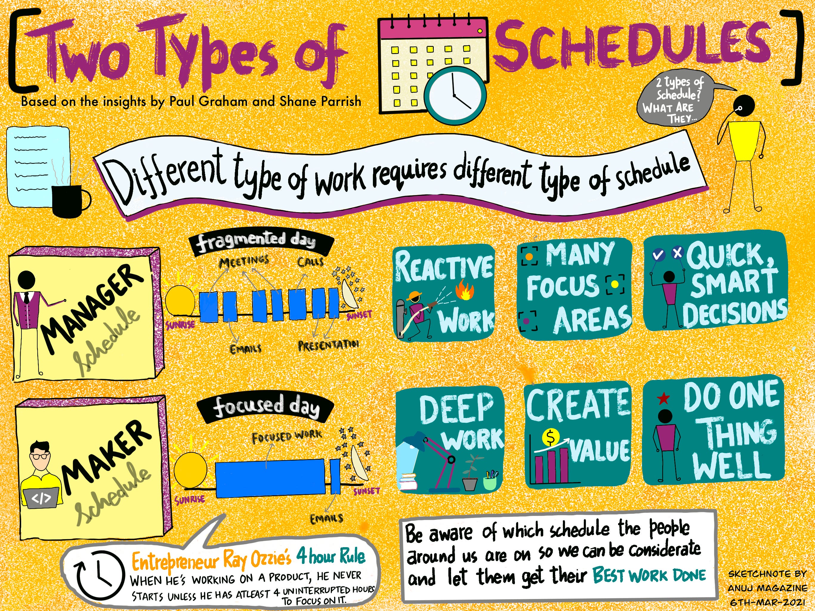 Two Types of Schedule - Anuj Magazine’s Newsletter