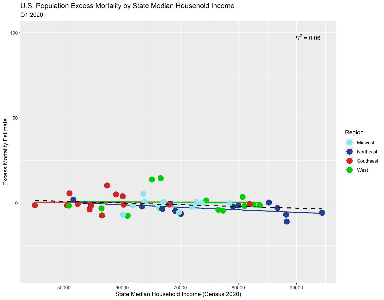 A Lesson in Understanding Scatter Plots Over Time