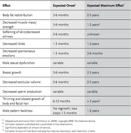 "My Changes, Are They Reversible?" Yet More Chatting About HRT, With ...