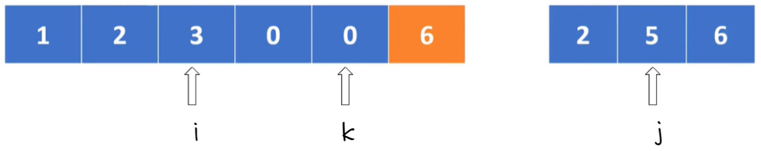 Arrays: Merge Sorted Arrays - by Ravi Tandon