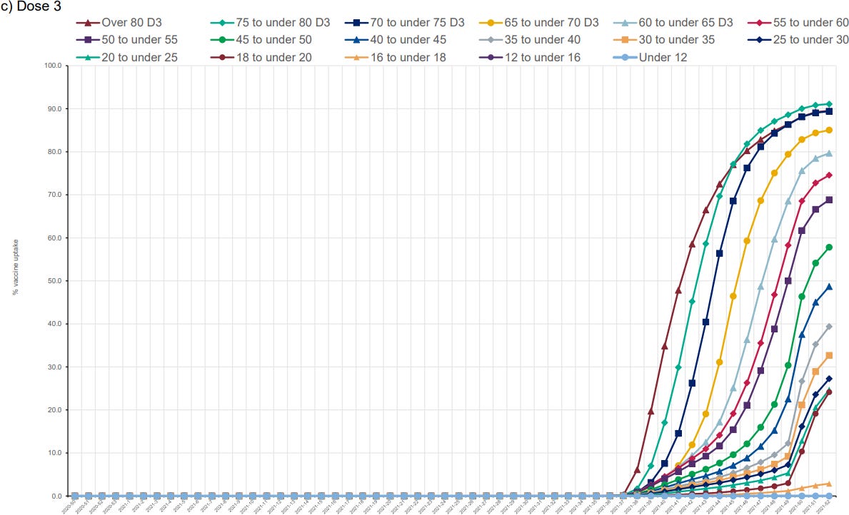 UKHSA Week 2022-01 - by Abhijit Bakshi - No Line