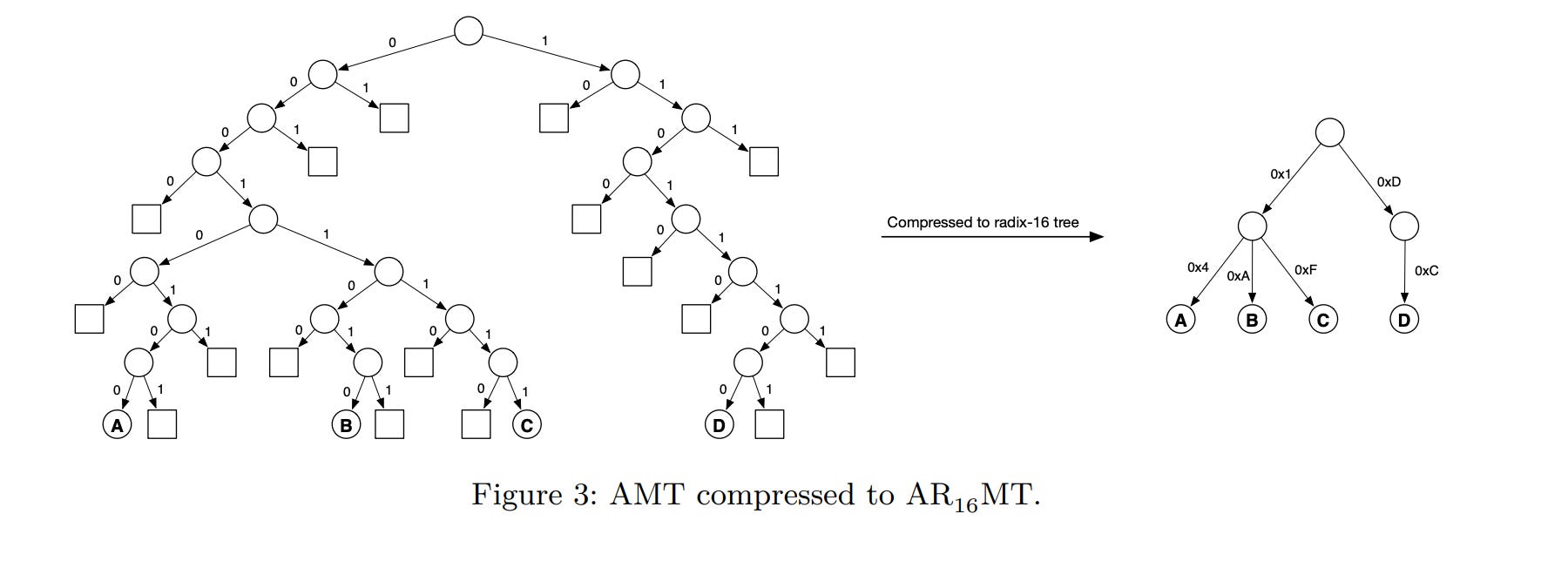 5P;1R Jellyfish Merkle Tree - by Daniel Olshansky