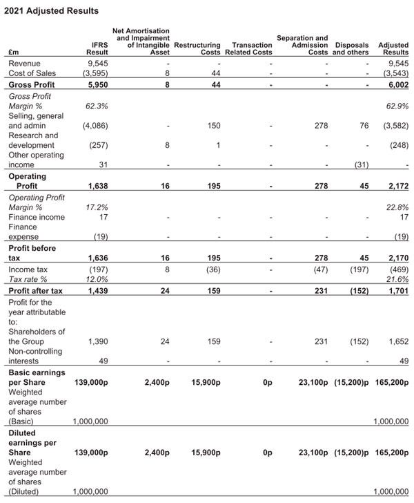 Análisis de Haleon, el superventas de GSK y Pfizer