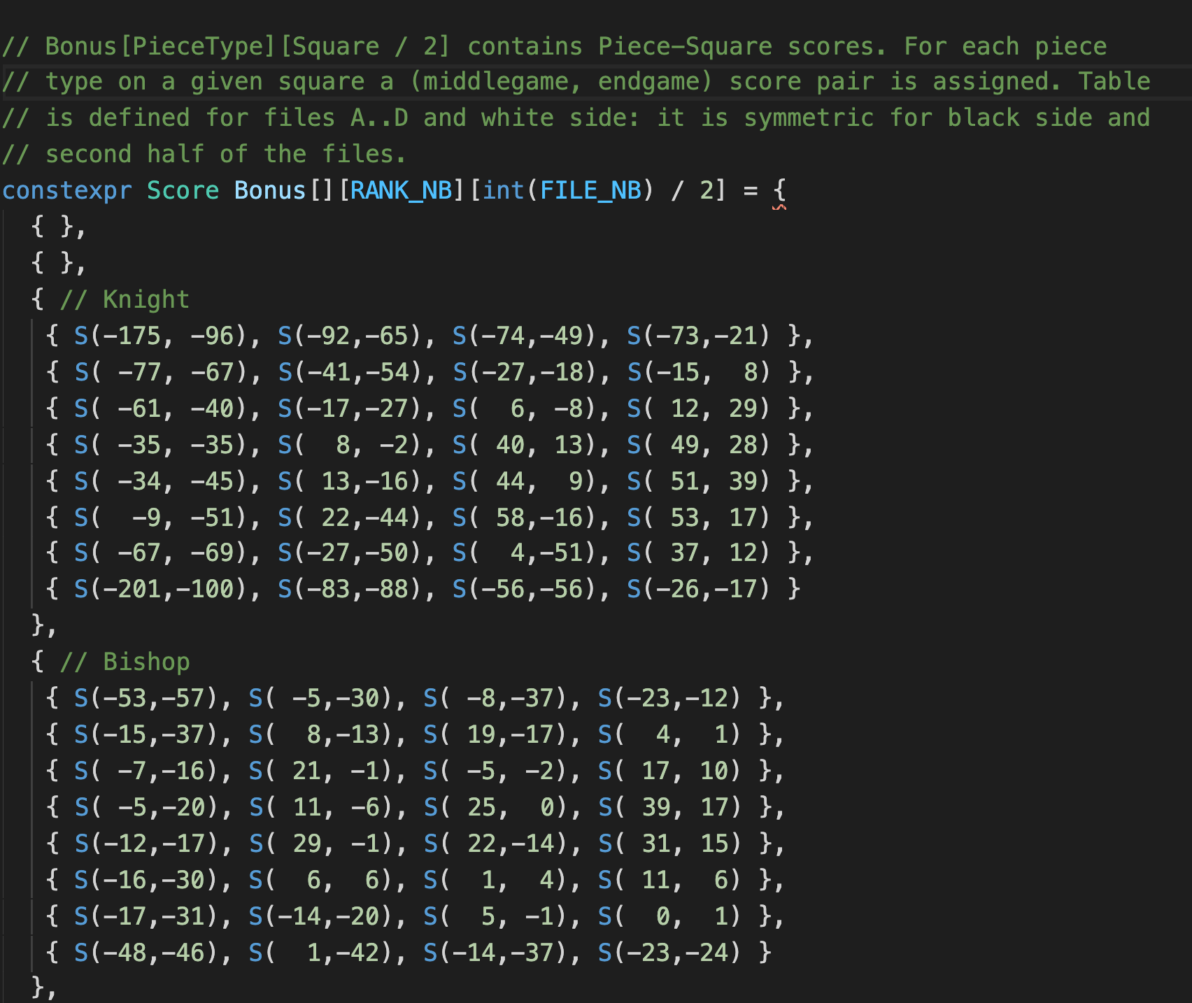 #13 How chess engines work - by Abhishek Anand - Tech Notes