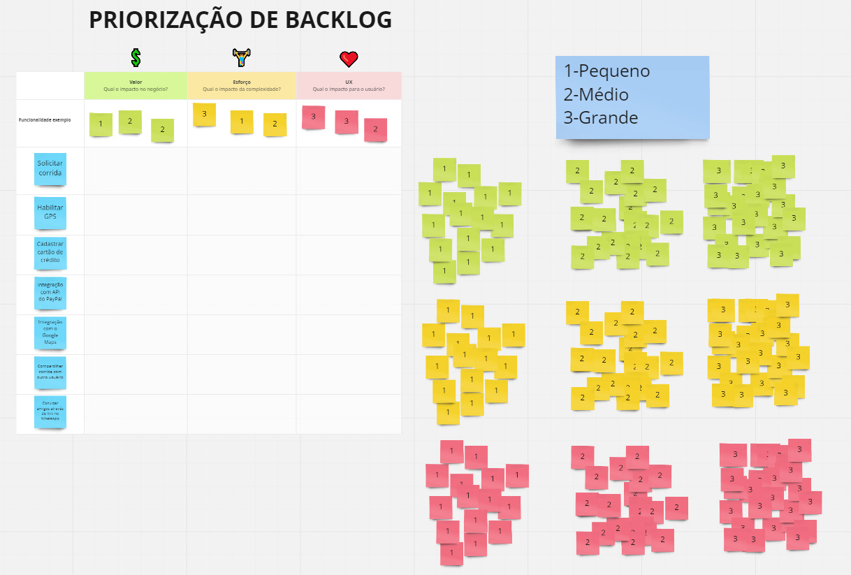 [PAPO DE PM #3] - Priorizando o backlog de maneira colaborativa com o Miro