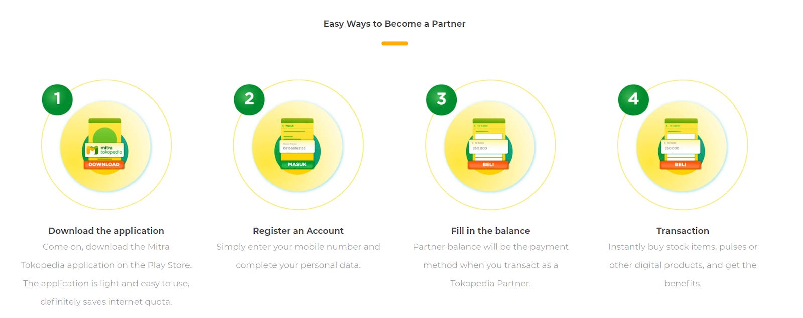 Tokopedia: Indonesian Ecommerce Giant - by Mikal Khoso
