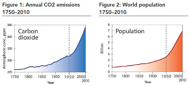 Population and Environment - by Dr. Ken Springer