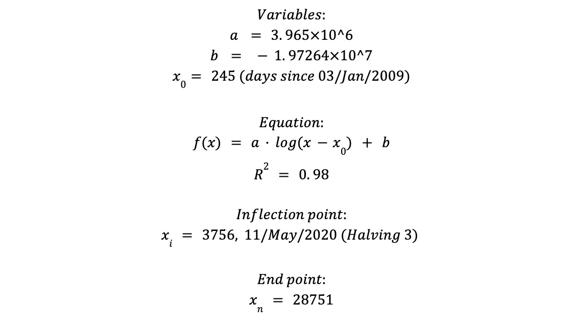 The HODL Model - by Sam Rule - Bitcoin Magazine Pro