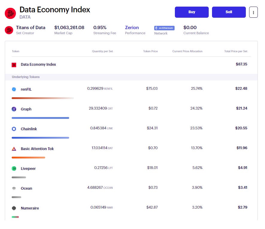 L'indice DATA - by Alessandro Maci - Alerex's Newsletter