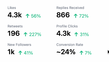 Jan 2022 updates: 4K MRR, new release, new features, new learnings