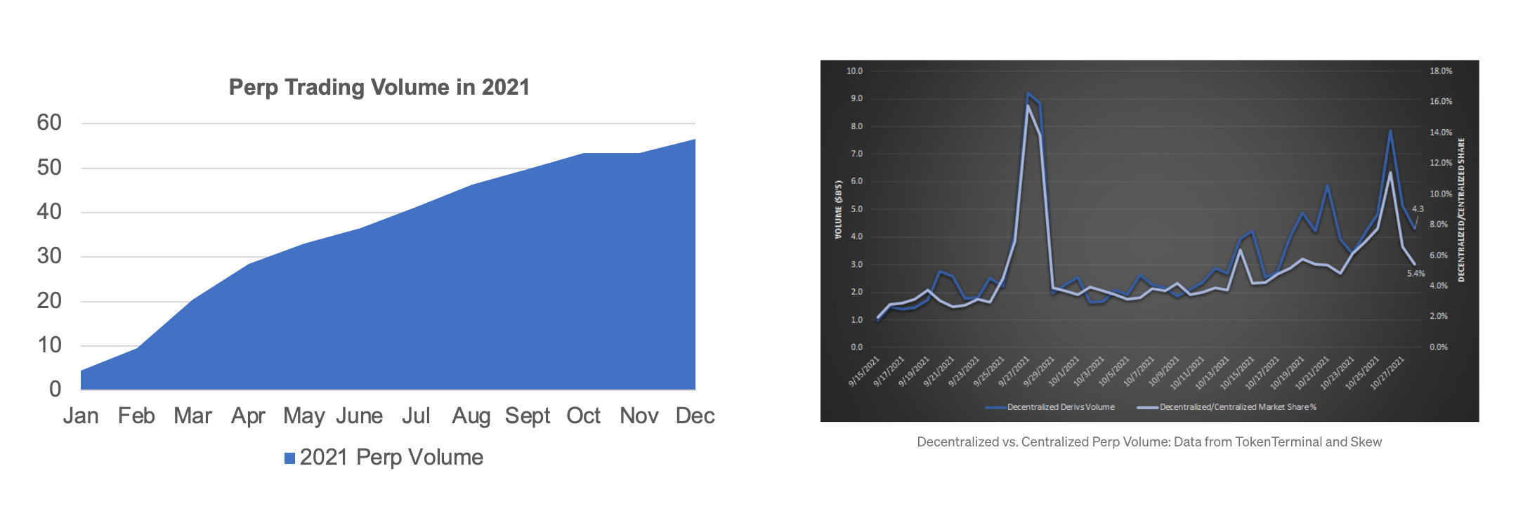 GMX - Riley's Substack