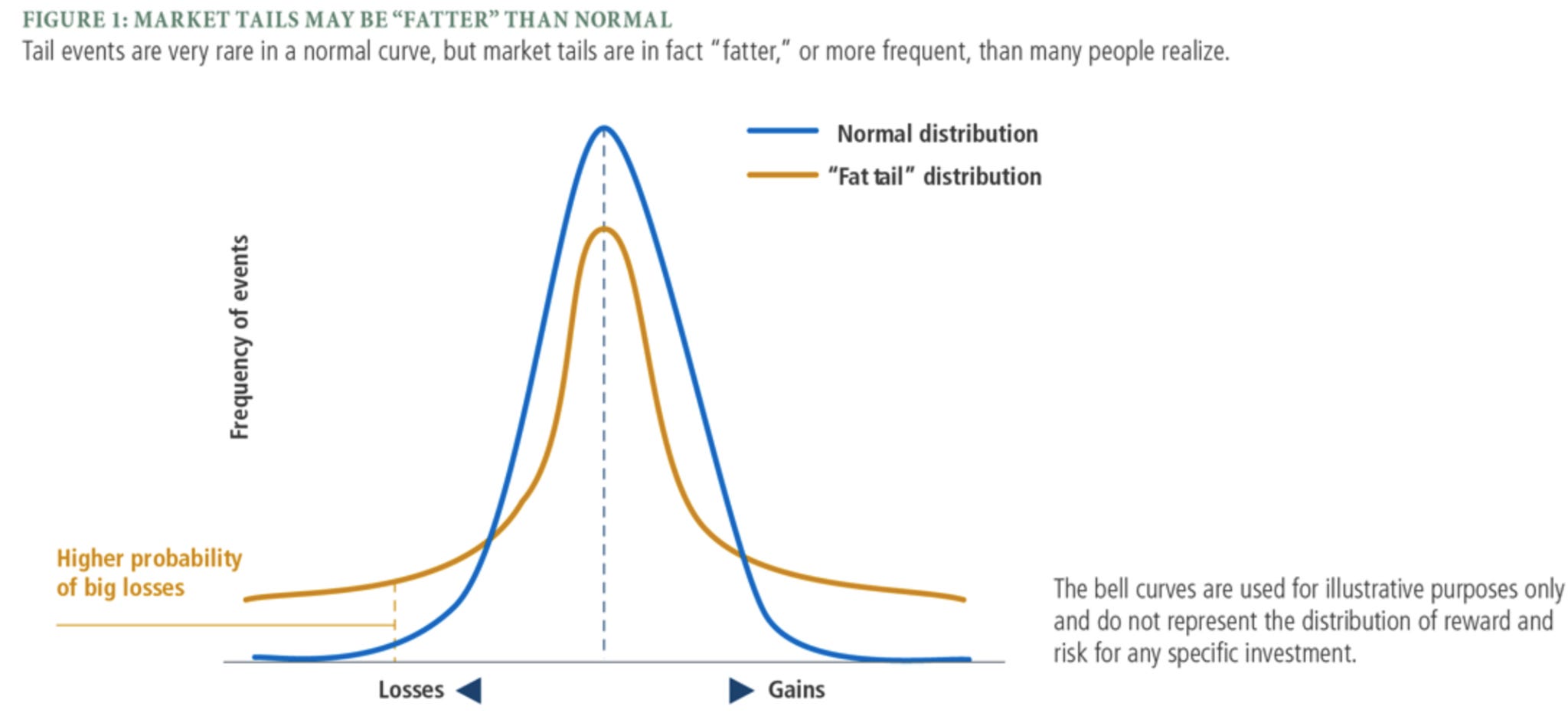 Chasing the Right Tail - Drawing Capital Research