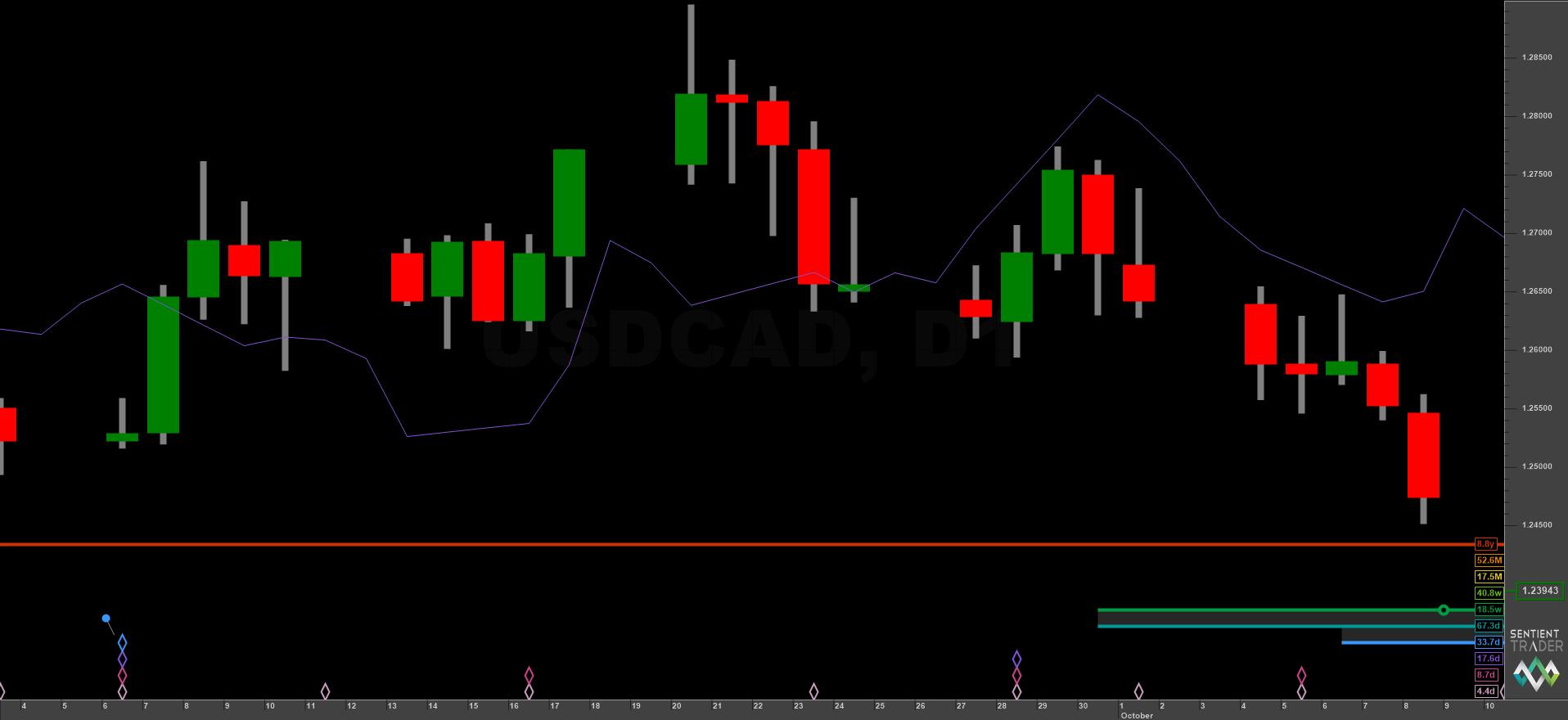 FLD Trading Strategy (Basic) - by David F
