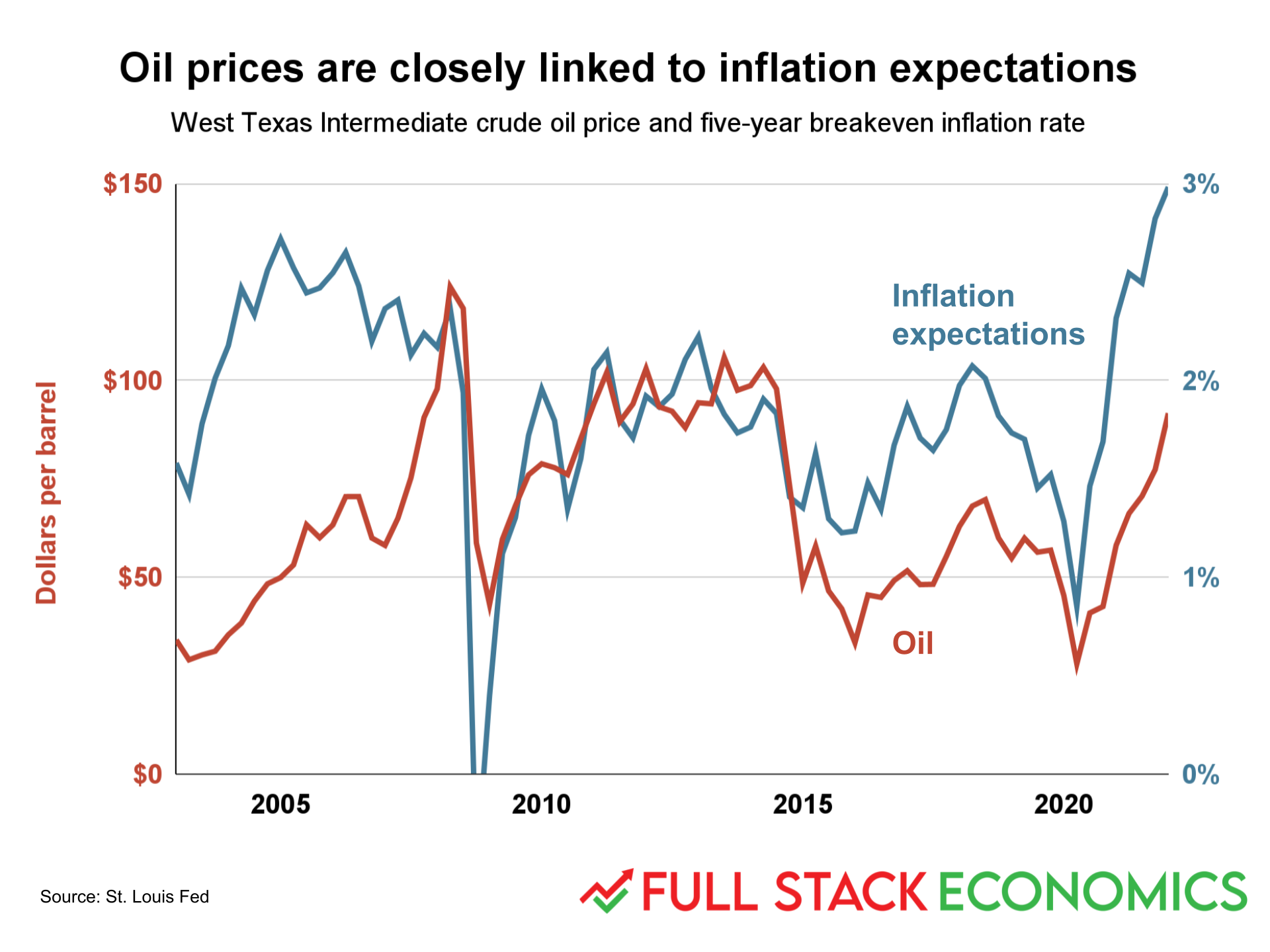 Four reasons high inflation won't go away in 2022