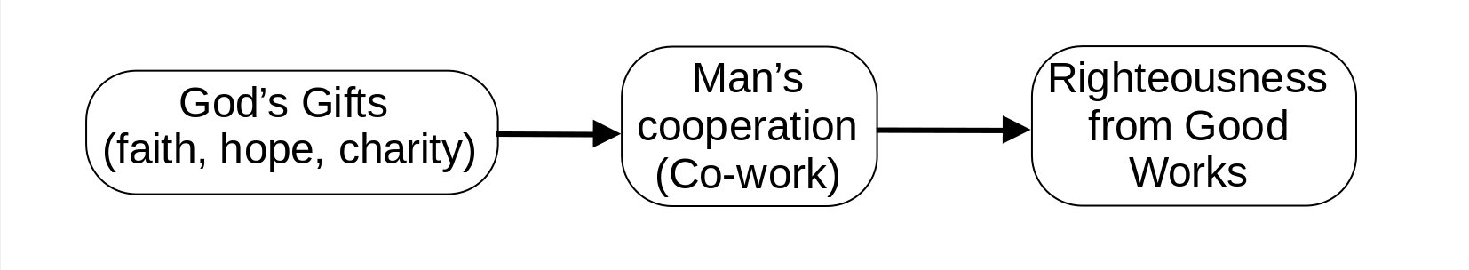 How Does a Catholic Get Right with God?