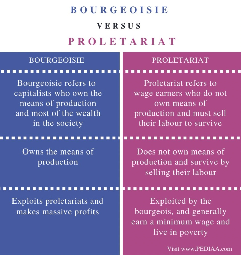 Physicals, Virtuals, Machines and Overlords