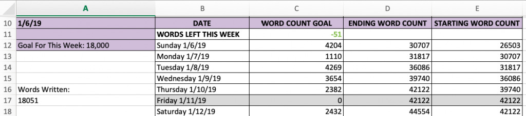 "Fun" With Spreadsheets: Tracking Your Writing Progress!