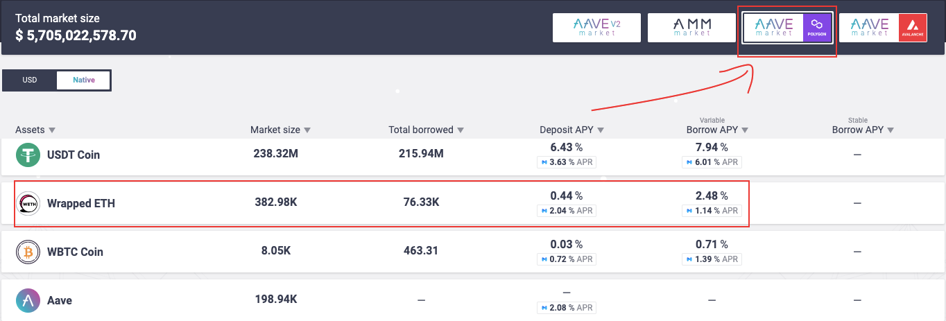 Poly Pulse #6: Matic becomes deflationary.