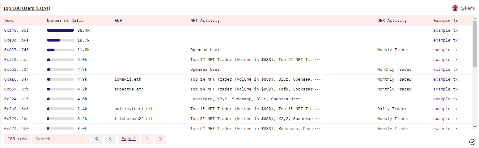 How To Analyze Any Ethereum Protocol or Product In Five Minutes