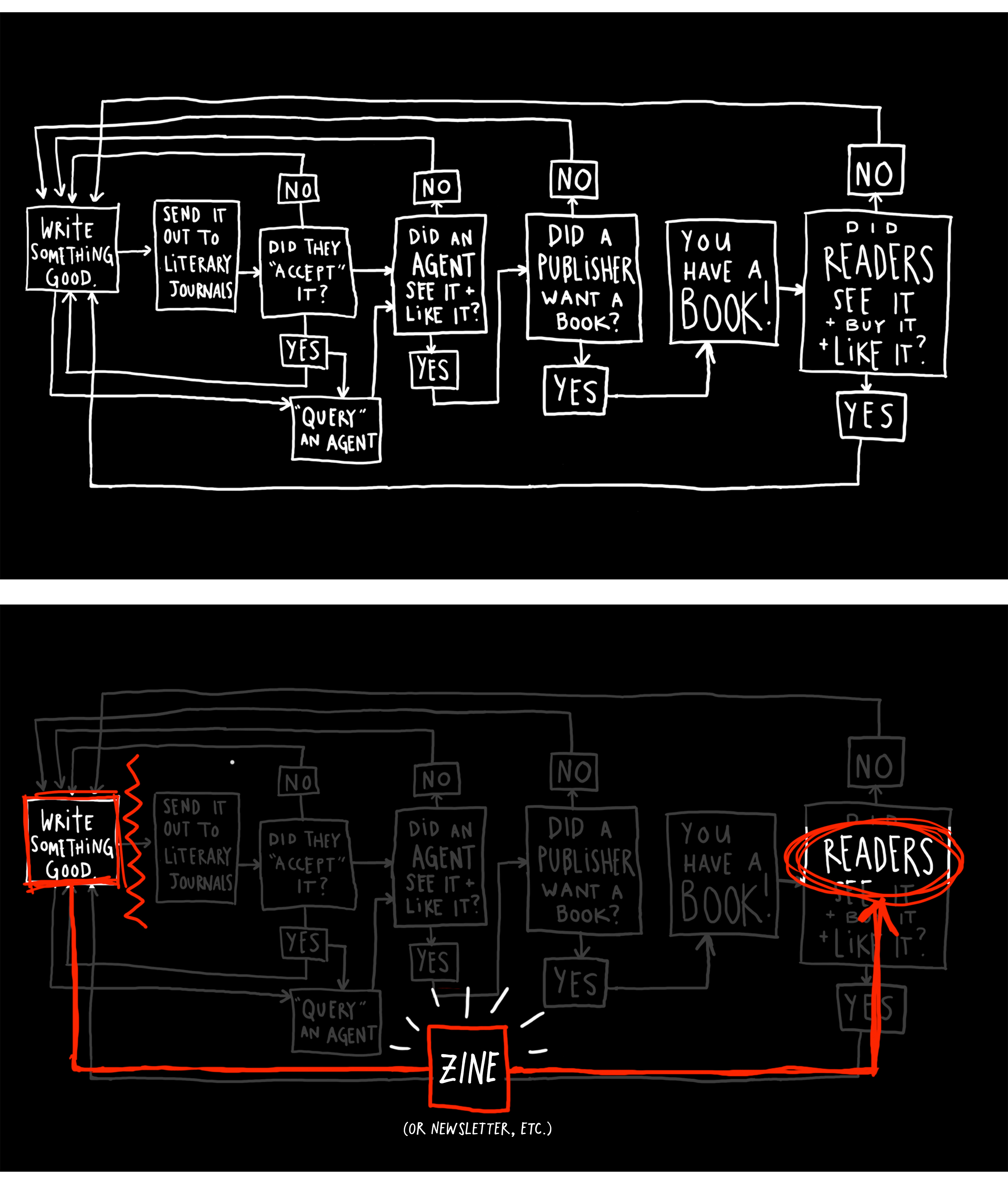 How to judge a book by its cover - Austin Kleon