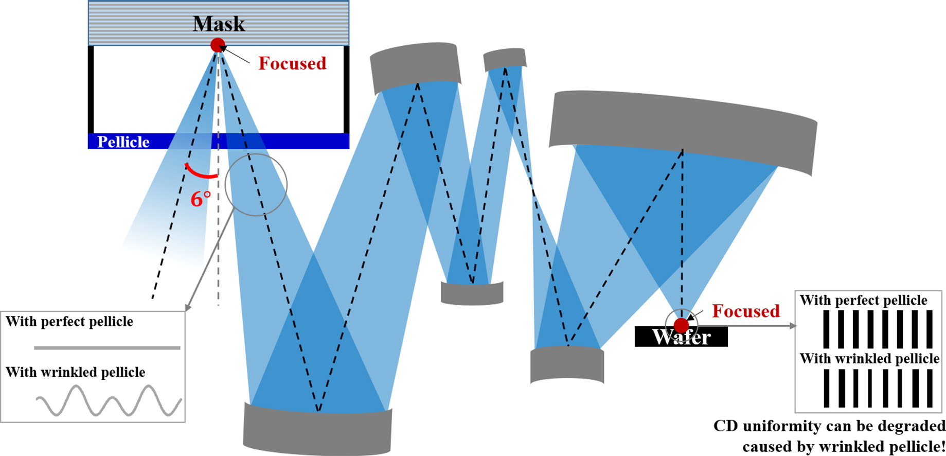Nordic pellicles: a tiny and important thing for semiconductors