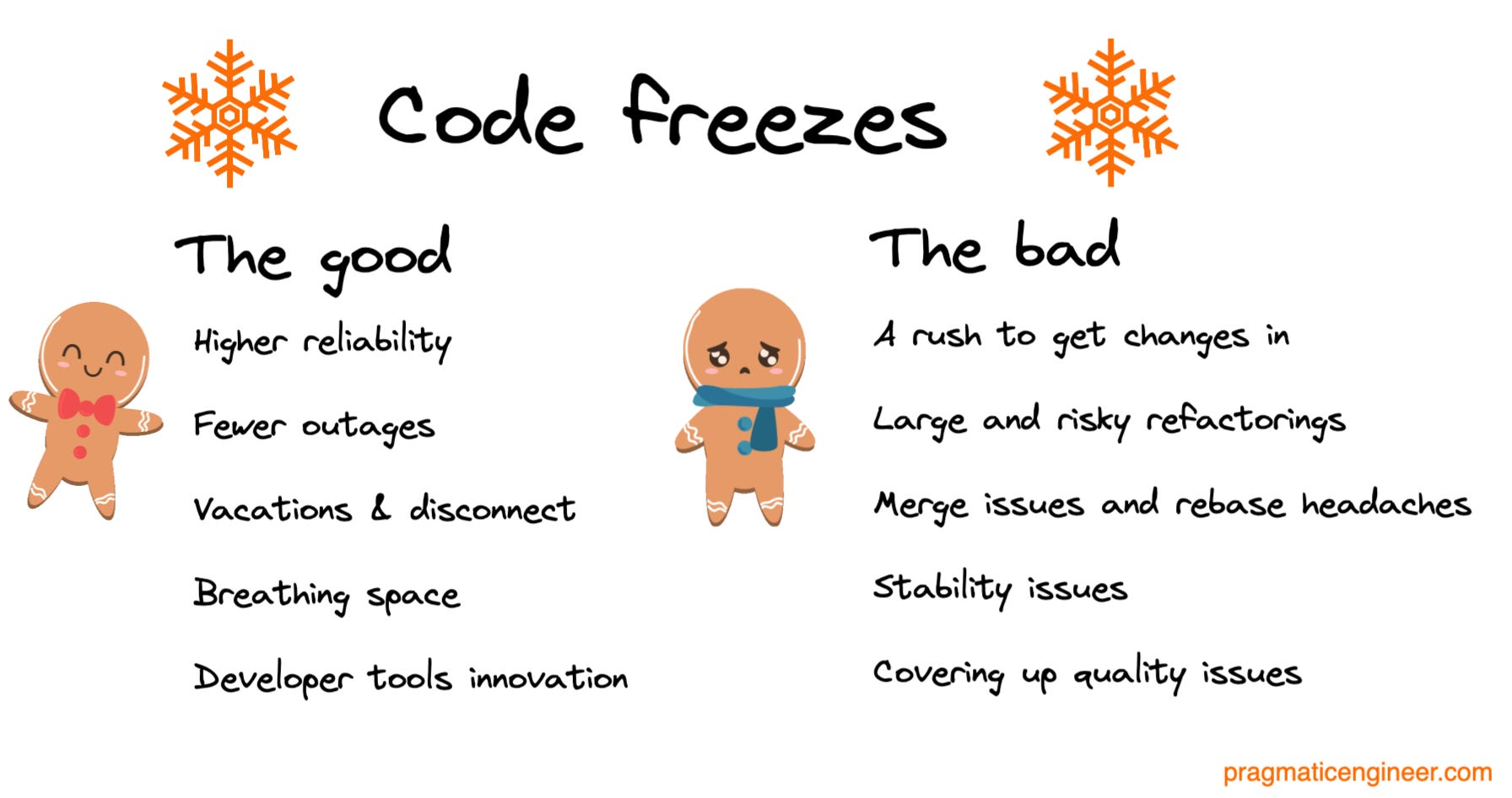 Code Deployment Freezes Part 1 By Gergely Orosz