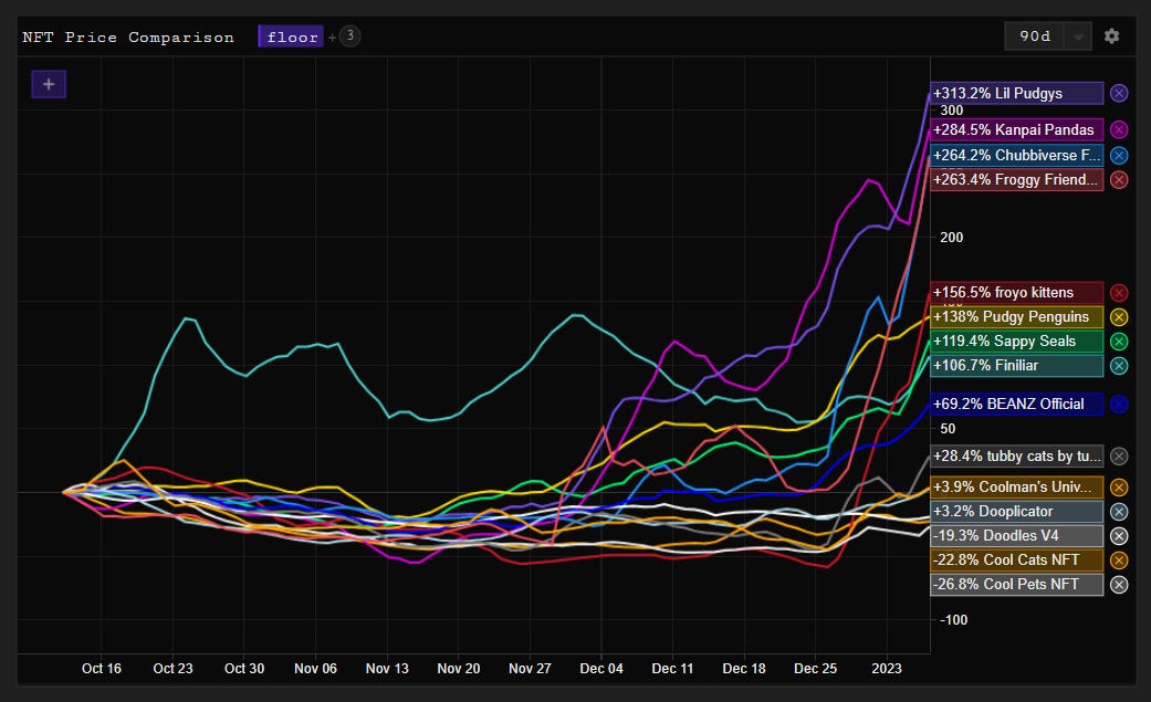Attack of the Cute NFTs 😊 - by William M. Peaster