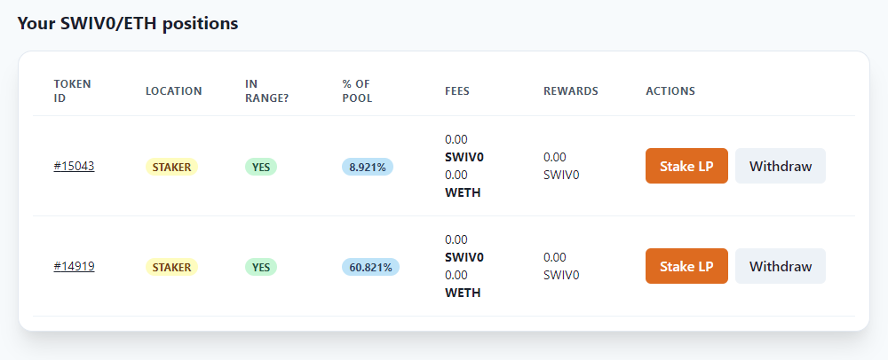 SIP(#001) SWIV Token Liquidity Incentive Program