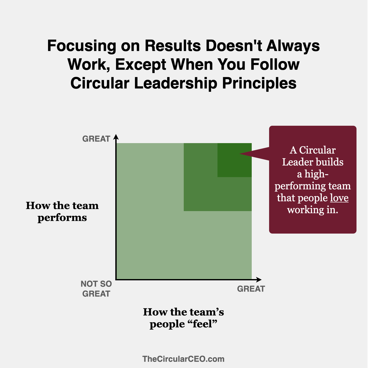 Focusing on Results Doesn't Always Work, Except When You Follow ...
