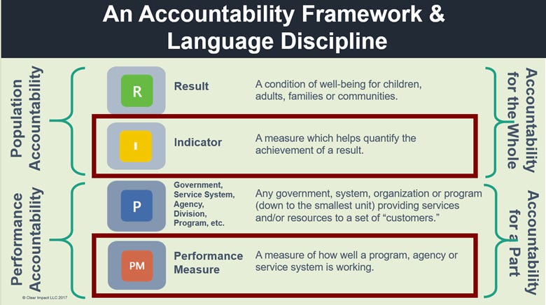 Down with the Accountability Regimes - by Spencer James