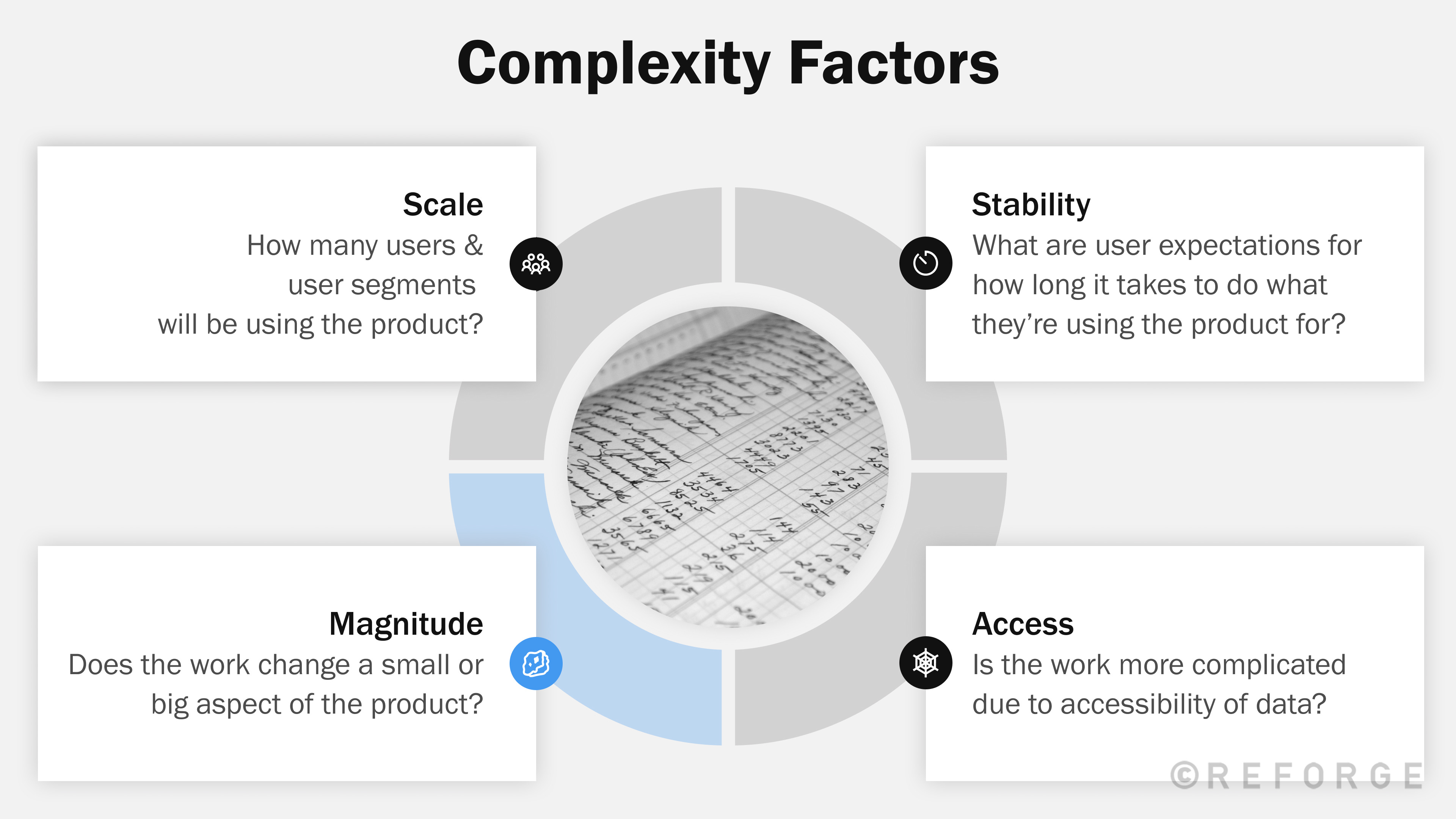 Learnings From Reforge’s Scaling Product Delivery Program