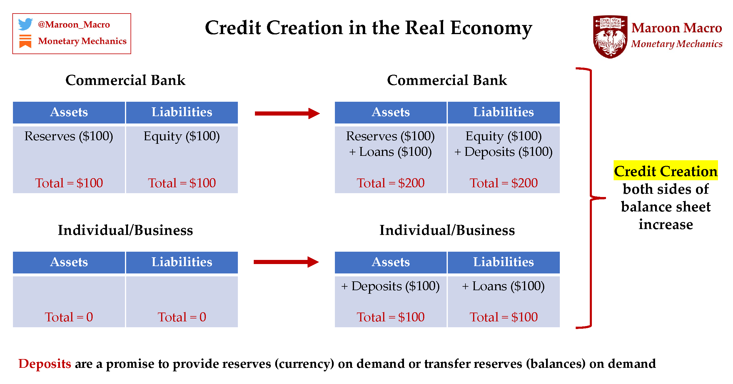 Issue #9: The Hierarchy of Money - by Maroon Macro