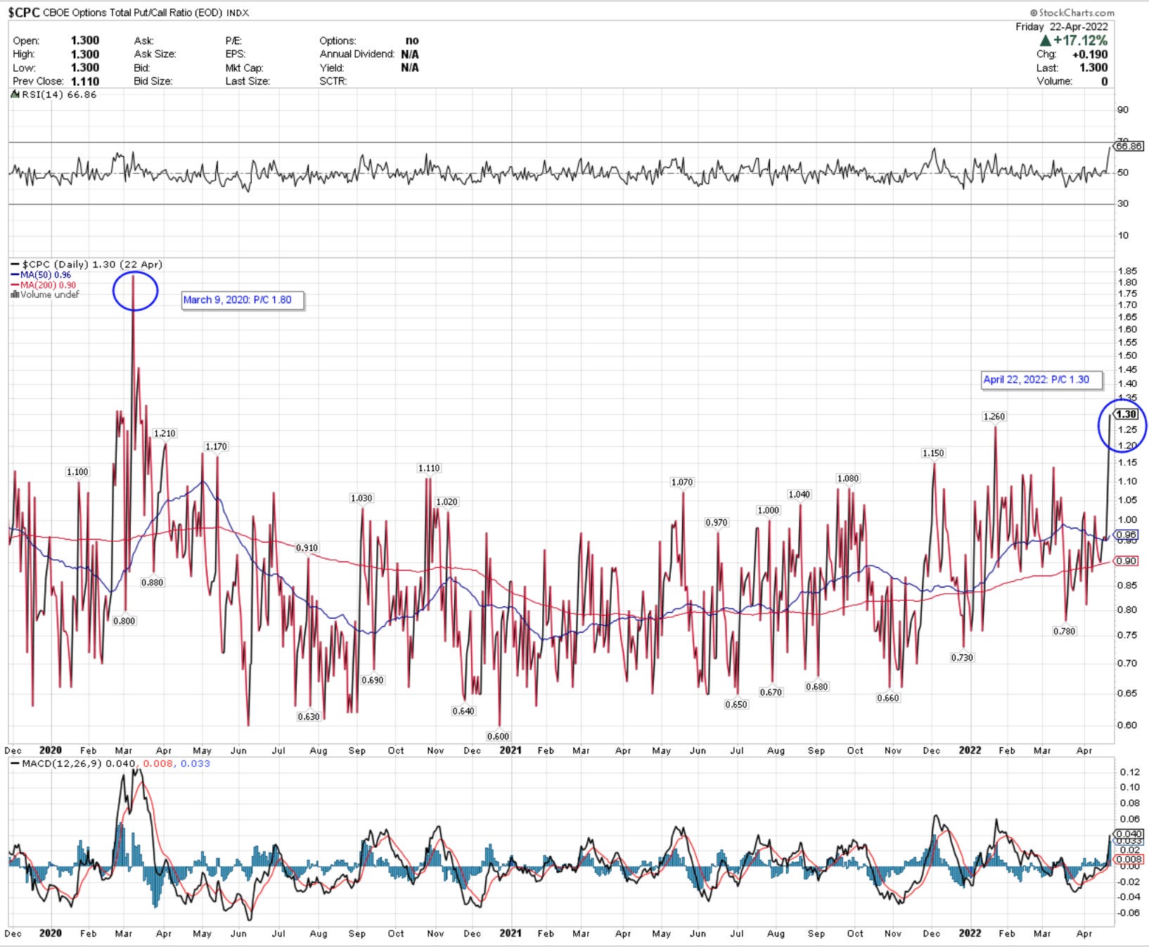 TRC Technical Insight 1 - by Ryan Wilson