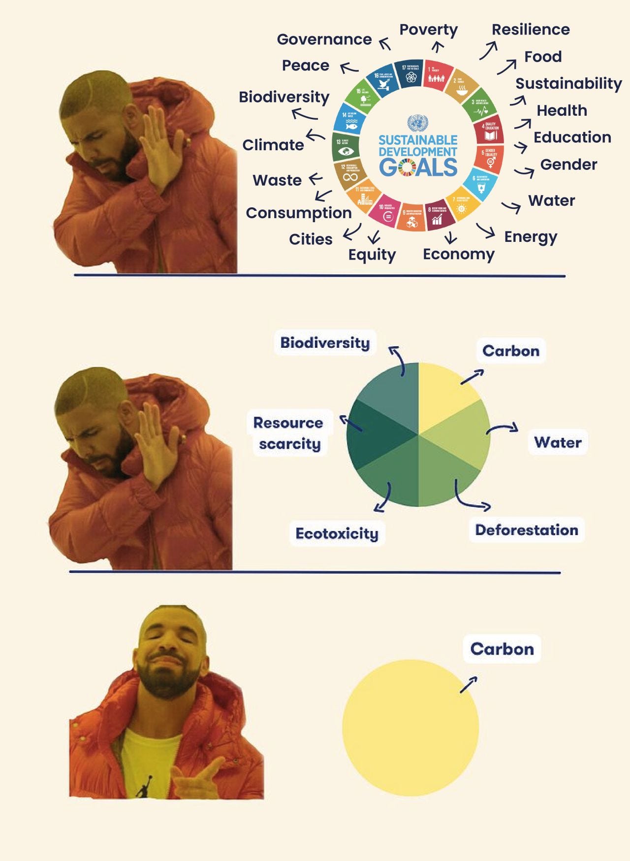 Viral Value - by Tom Lindsay - Accelerating Action