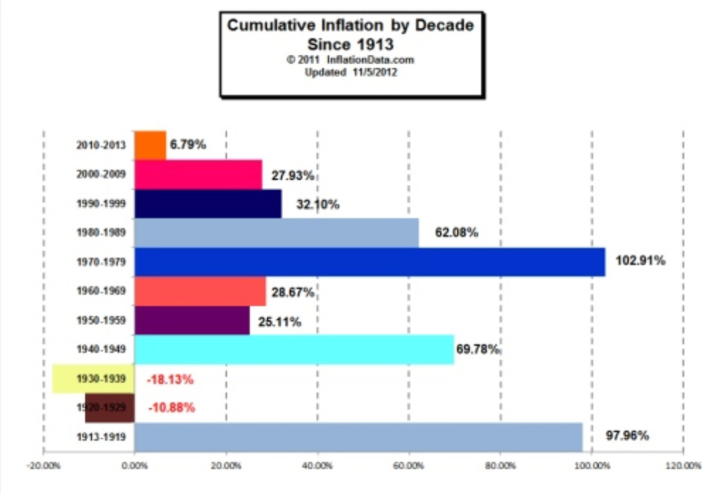 Dante's Inflation - by Leeor Shimron - NovaBlock