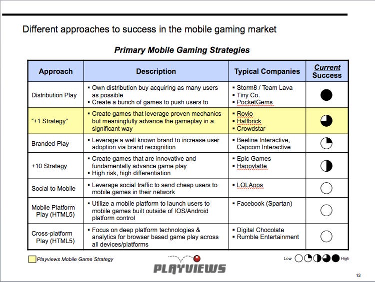 The "+1" Mobile Game Design Strategy (Gamasutra)