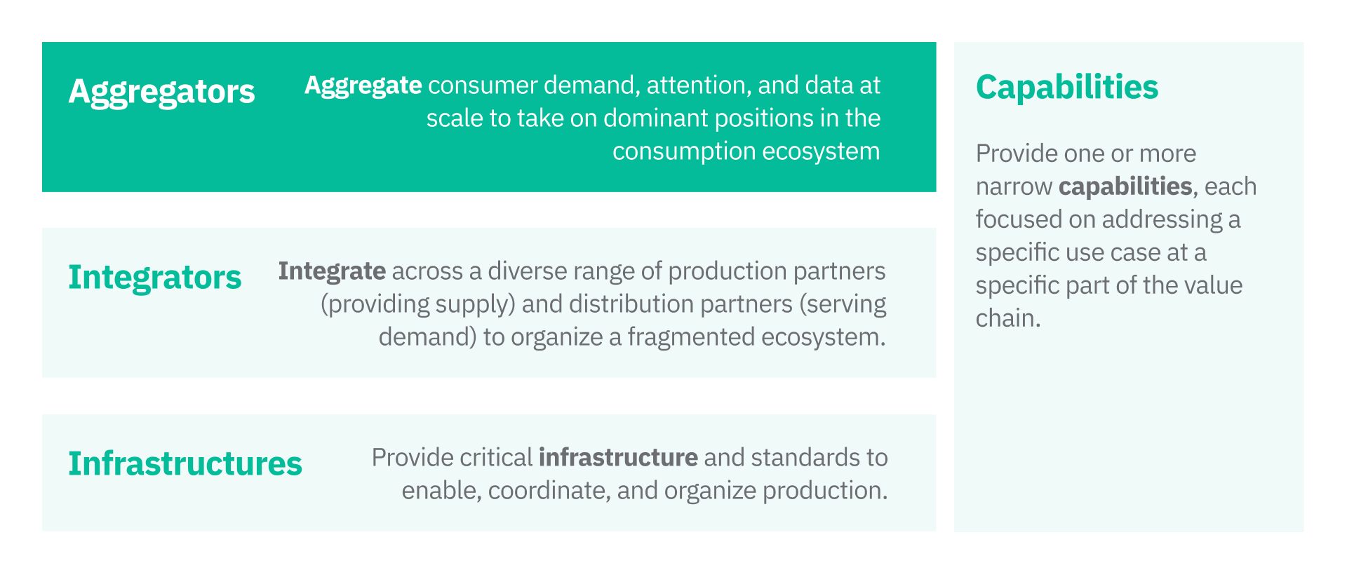 Ecosystem strategy mapping - A playbook for digital ecosystems