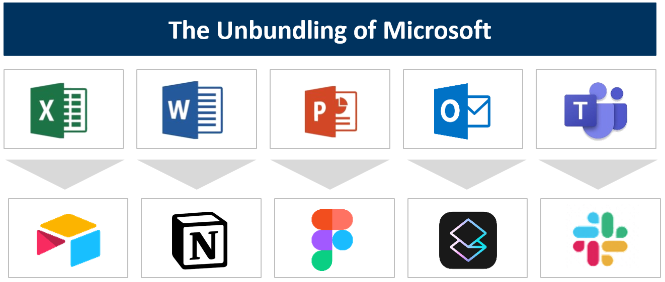 The Unbundling of Microsoft - by Rex Woodbury