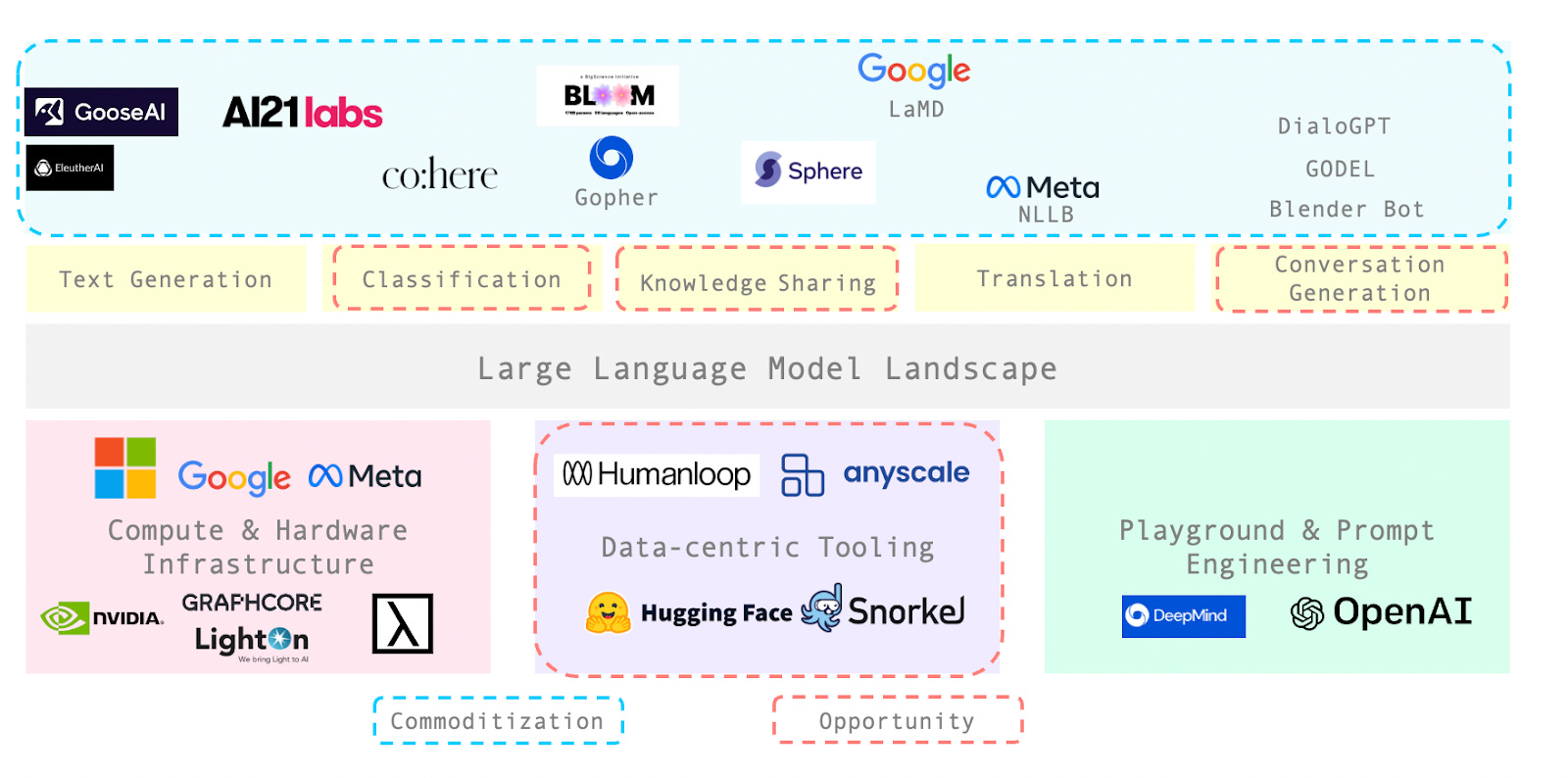Anything and Everything about Generative Models