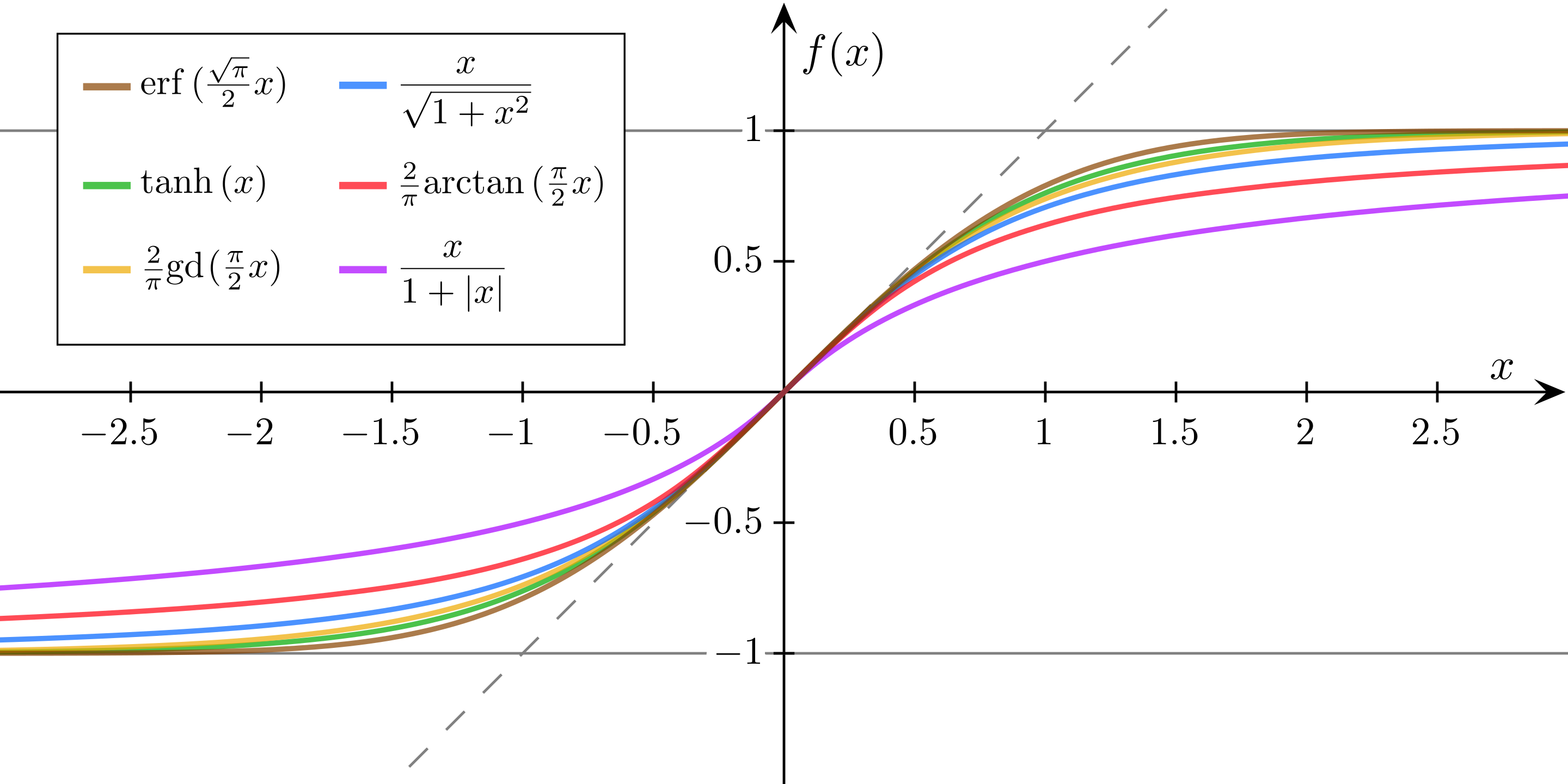 The S-curve - by Joshua Voydik - Joshua's Notes