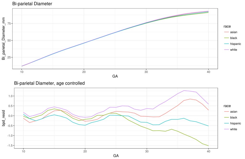 Race gaps in brain size in the very young