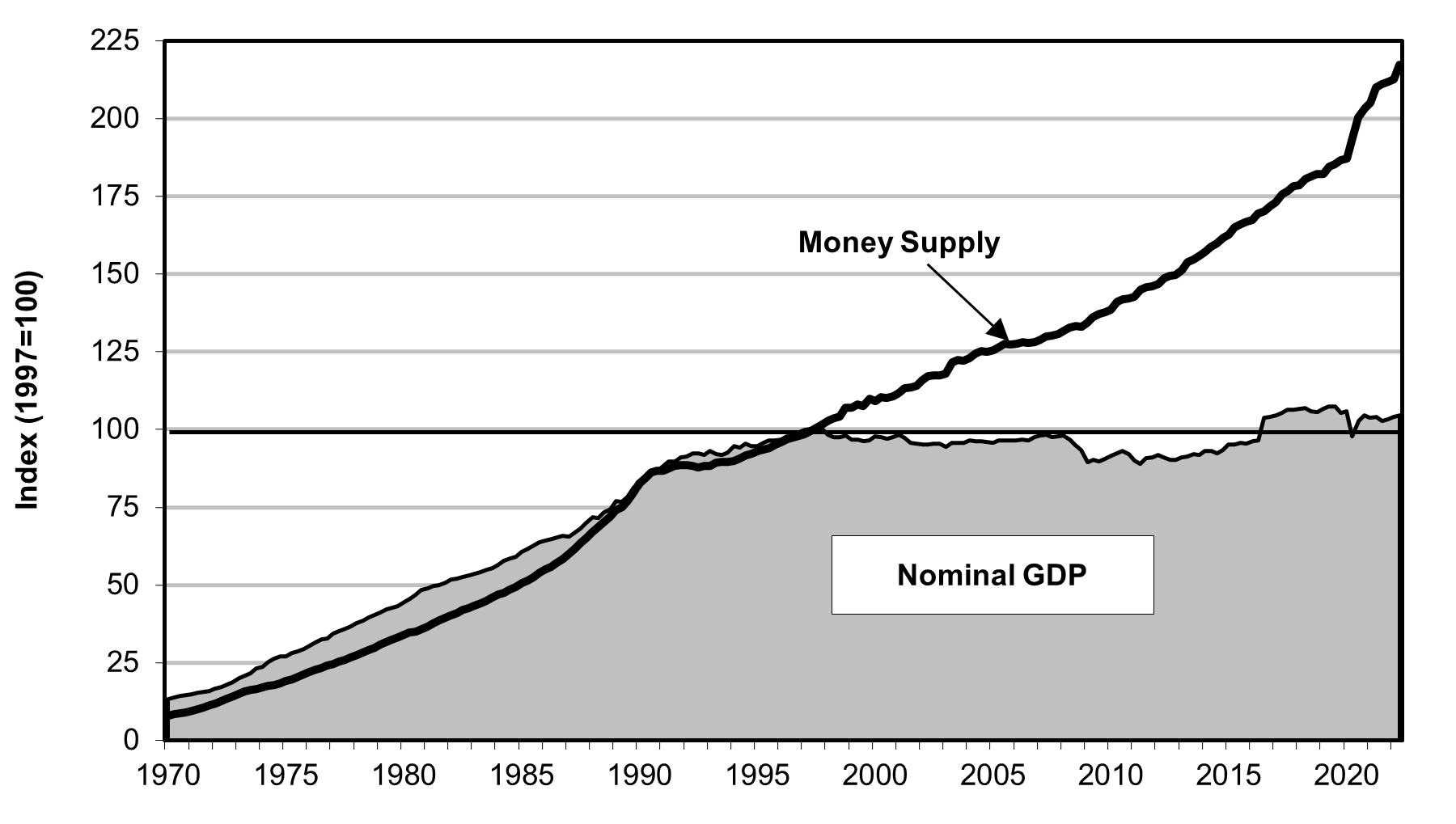 Audio Debate On Japan’s Inflation, Interest Rates, and Low Growth
