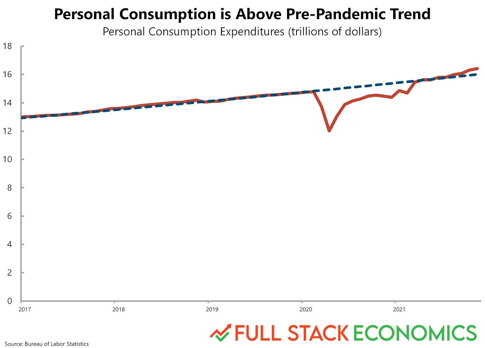 The inflation outlook, in two simple questions