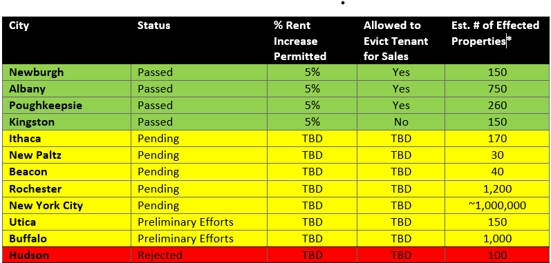 "Universal Rent Control" Picks Up Steam in NY