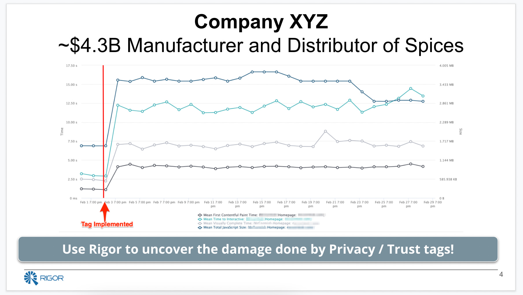What Are Customer Win Slides & Why You Need Them | Kathryn O'Day ...